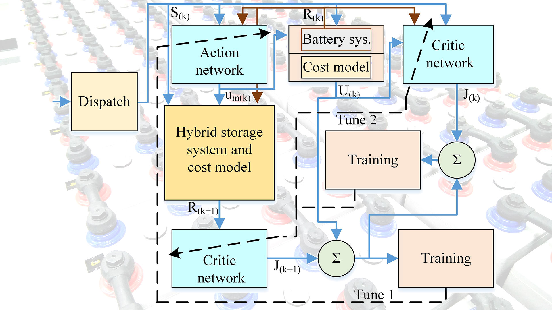 Control Design – Route 66 Controls LLC