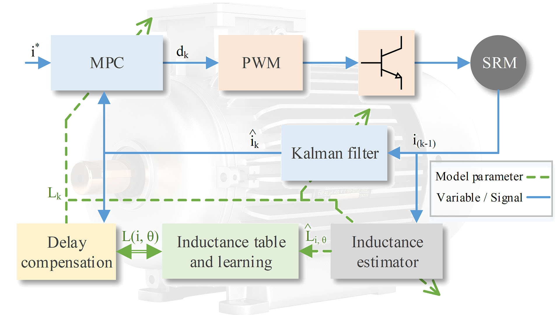 Control Design – Route 66 Controls LLC